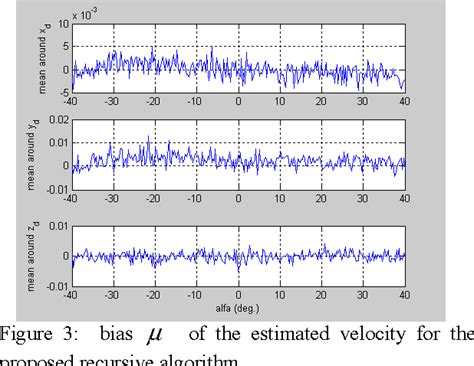 Figure 3 From A New Tdoafdoa Based Recursive Geolocation Algorithm