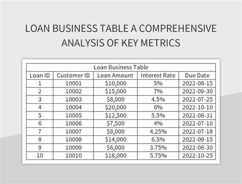 Loan Business Table A Comprehensive Analysis Of Key Metrics Excel