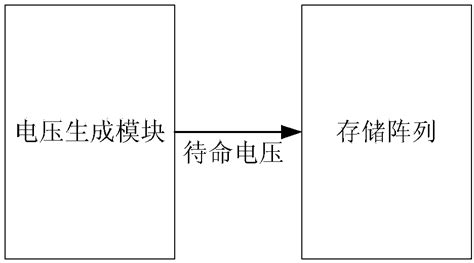 Flash Memory And Voltage Control Method Thereof Eureka Patsnap