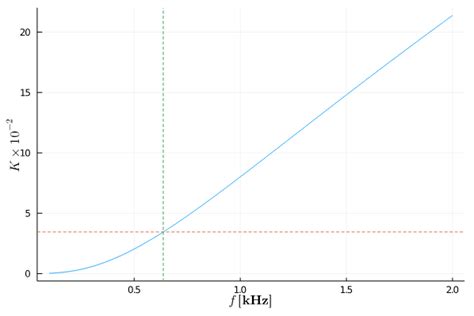 add tag with coordinates to plot in plots jl general usage julia