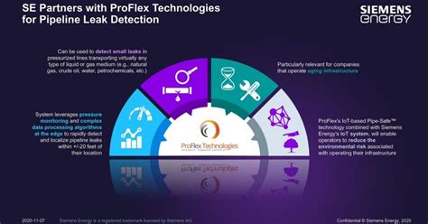 Collaboration To Provide Iot Based Pipeline Leak Detection Oil Gas News