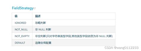 Mybatisplus Updatebyid方法无法更新null字段mybatis Updatebyid 空格保存失败 Csdn博客