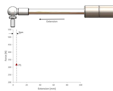An Introduction To Gas Spring Design Engineer Live