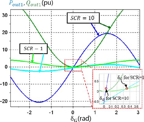 Figure 1 From Analysis Of The Transient Dynamics For Reconnecting A Multi Inverter Gfm System To
