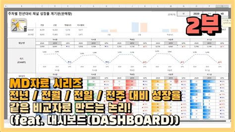 엑셀 이것만 Md자료 시리즈 전년 전월 전일 전주 대비 성장율 같은 비교자료 만드는 논리feat 대시보드