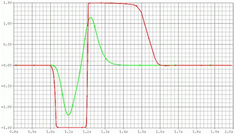 Metal Detection And Discrimination Pulse Induction Metal Detectors