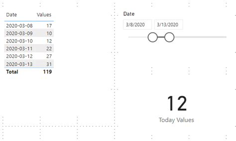 Solved Filtering Between Dates Microsoft Fabric Community