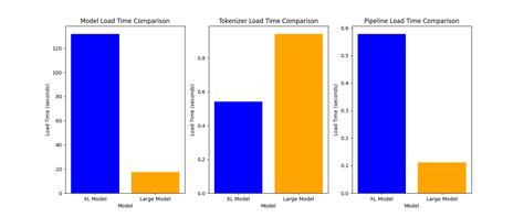 Using Local Llm Models And Langchain To Evaluate Reasoning Ability Of Llms Testing Llms With