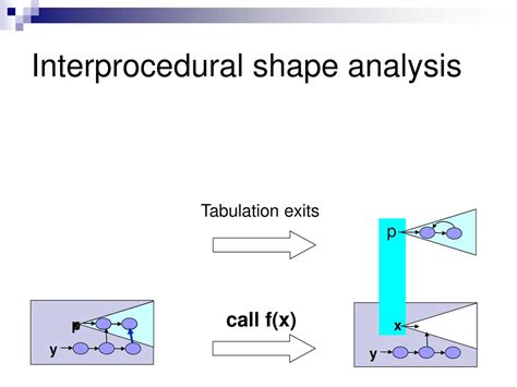 Interprocedural Shape Analysis For Cutpoint Free Programs Ppt Download