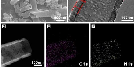 A The Fabrication Process Of The C3n4 Nanotube At Different Download Scientific Diagram