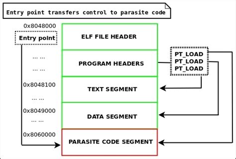 Learning Linux Binary Analysis