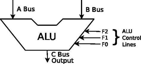 Computer Circuit Diagram