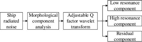 figure 1 from underwater target recognition based on multi decision