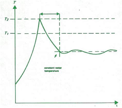 Automatic Central Heating Controller Circuit Making Easy Circuits