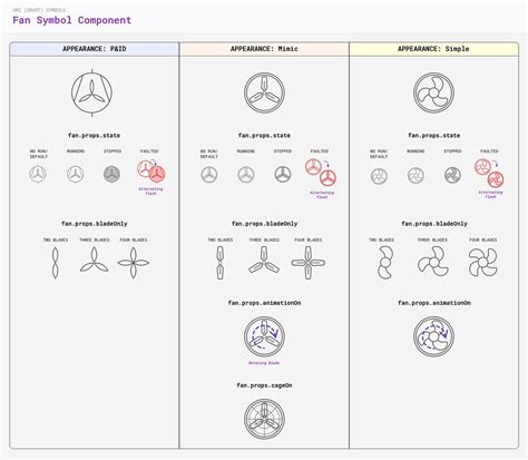 Feedback New Perspective Symbol Component Fan Ignition Early
