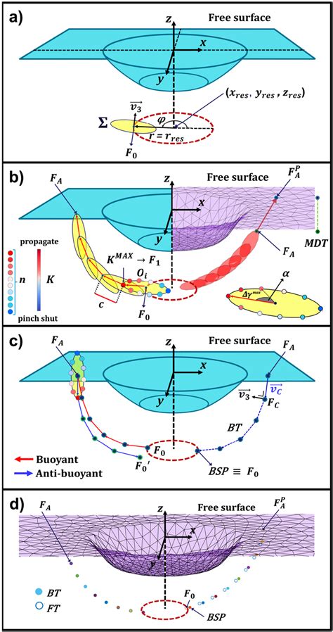 Simplified Analytical Model Sam Framework A Reference Systems