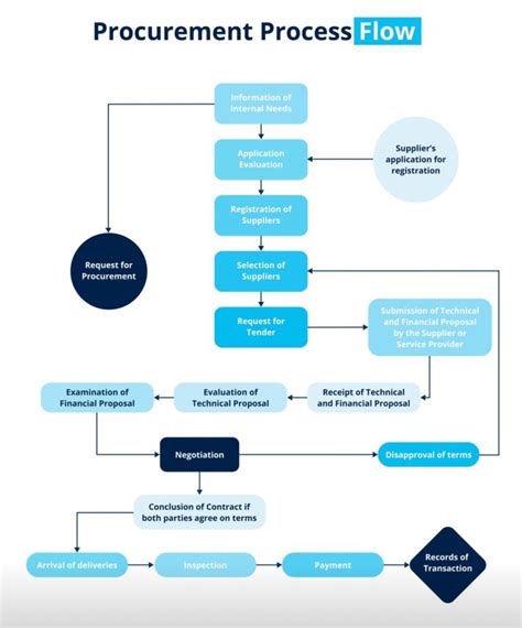 Hicham El Tekki Mba Cscp Cpp Cppm Pmp Cips L4 On Linkedin