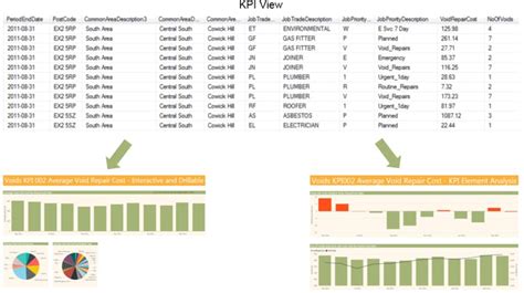 The Kpi Generator Automates Calculation And Production Of All