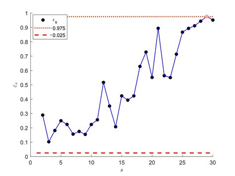 nonparametric estimation of uncertain differential equations based on