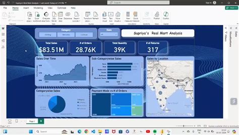 supriya salke on linkedin dataanalytics powerbi datavisualization