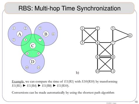 ppt clock synchronization in sensor networks powerpoint presentation