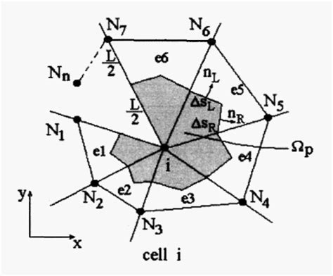 Figure 1 From The Finite Volume Method Applied On Static And Dynamic