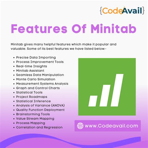 Features Of Minitab R Minitab