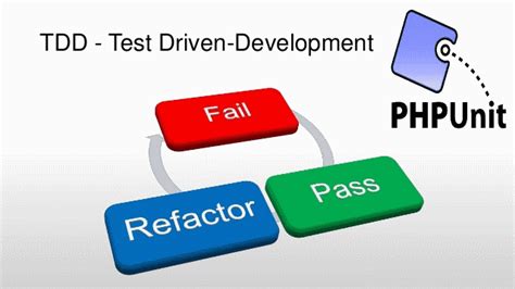 Tdd En Php Utilizando Phpunit Sin Dolores Php Mysql