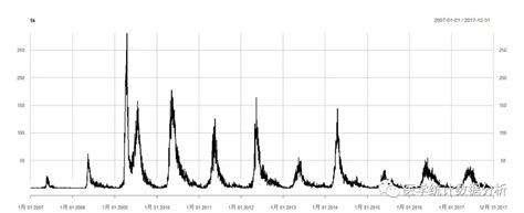 R语言 Plot Swimmerr语言在医学统计中的应用基础教程 Csdn博客 R语言 Plot Swimmerr语言在医学统计中的应用基础教程 Csdn博客