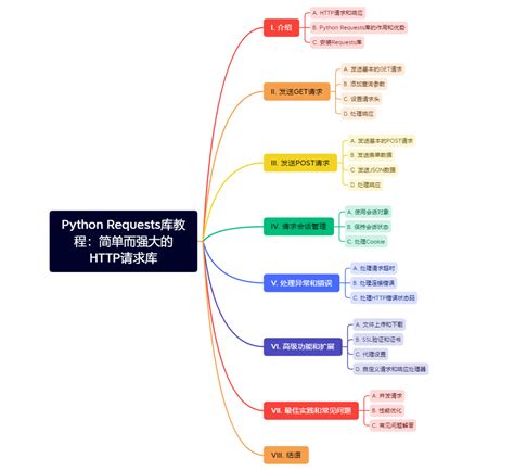 【python爬虫】简单而强大的request库python Request库 Csdn博客
