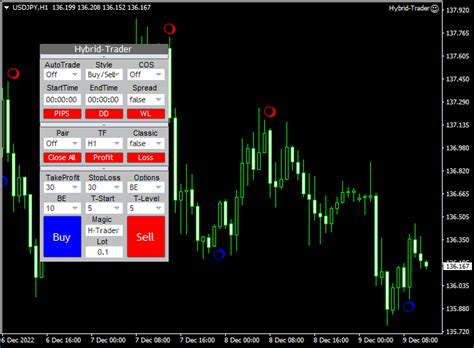 Hybrid Trader Scalper Ea Mt4