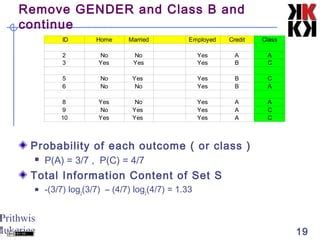 Data Mining Classification V PPT