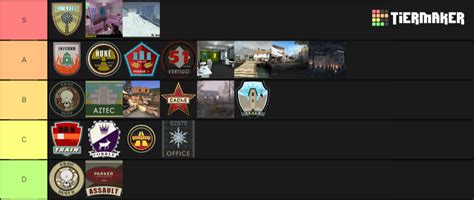 Csgo Maps Tier List Community Rankings TierMaker