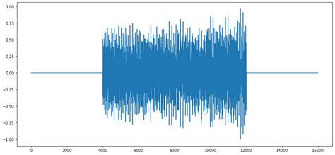 mir eval chord sonify starts late ends early · issue 322 · mir