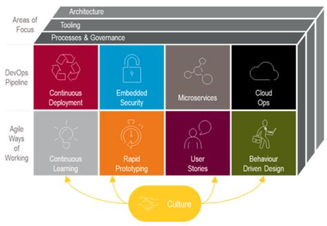 What Agile Methodology Guide Steps Tools Scrum In Software