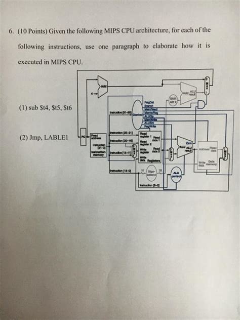 Solved 4 10 Points Translate The Following Code To Mips
