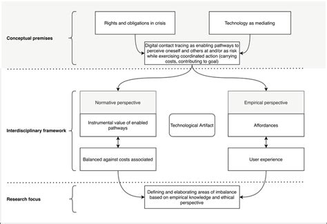 Graphical Representation Of The Feedback Loop Download Scientific Diagram