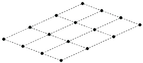 Arectangular Lattice Bskewed Lattice Download Scientific Diagram