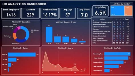 Powerbi Dataanalytics Hranalytics Dashboarddesign
