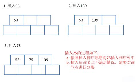 B树（原理、代码实现、性能分析）b树代码实现 Csdn博客