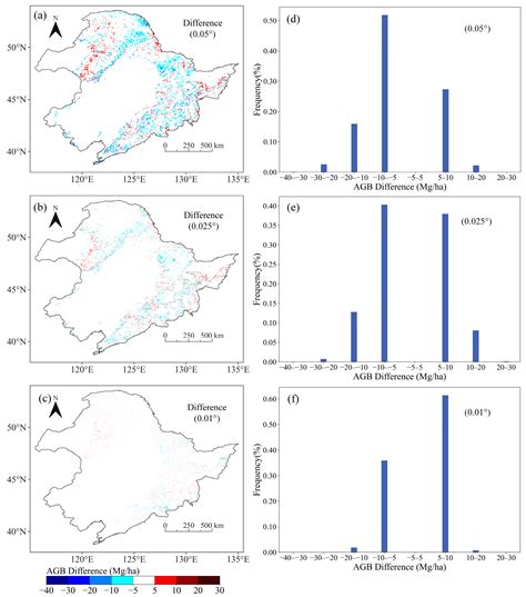Remote Sensing Free Full Text A Multi Scale Forest Above Ground