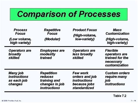 Operations Management Chapter 7 Process Strategy Power Point