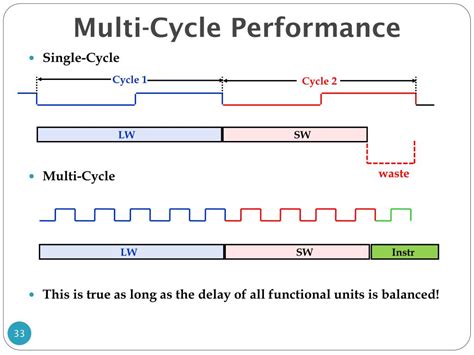 Ppt Basic Mips Architecture Multi Cycle Datapath And Control