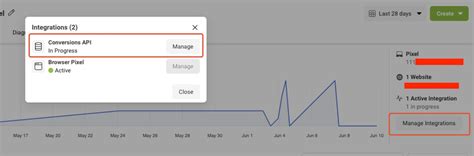 Setting Up Facebook Conversion API For Tracking ECommerce Data