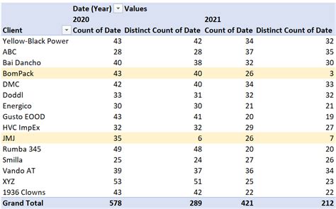 8 неща които майсторите на Excel знаят за Pivot таблиците Excel Doexcel Do