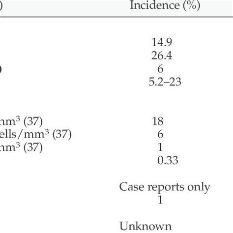 Cairo Bishop Classification Of Tumor Lysis Syndrome In Adults Cairo Bishop Classification Of Tumor Lysis Syndrome In Adults