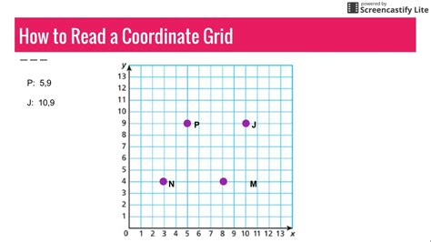 How To Read Coordinates On A Grid Map At Claire Hinton Blog