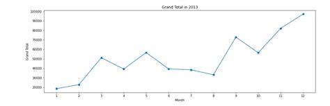 Github Azkiaarh Customer Segmentation