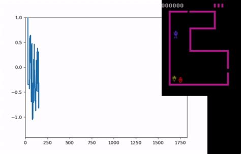Exploration By Random Network Distillation Papers With Code
