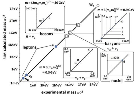Electron And Positron Catalysis Of Chemical And Nuclear Synthesis